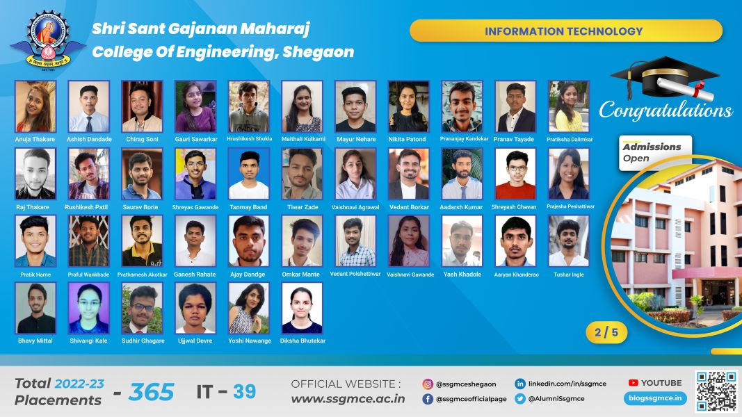 Social Media Team SSGMCE