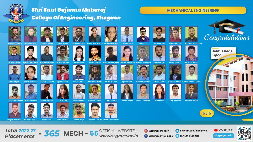 Social Media Team SSGMCE